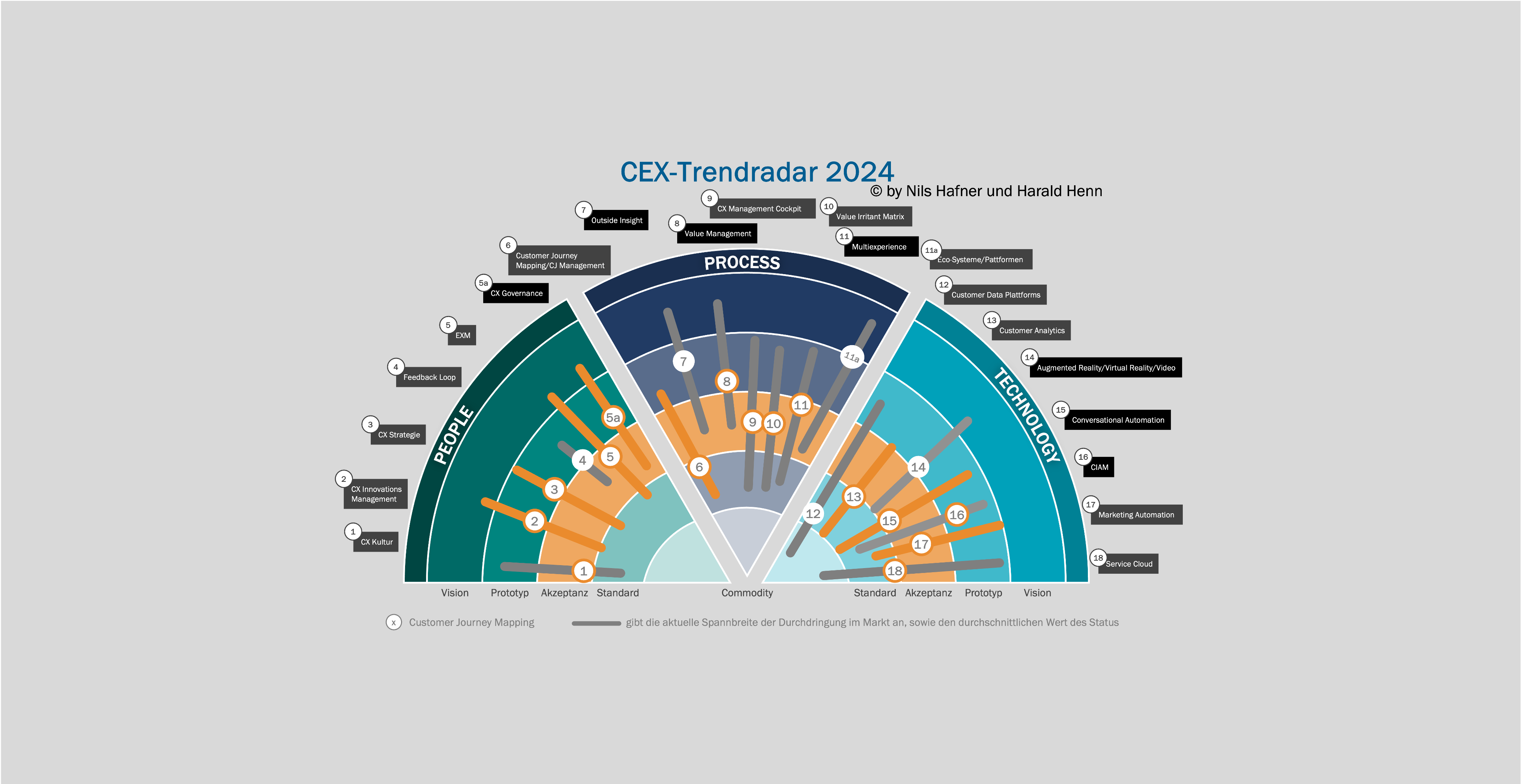 CEX Trendradar 2024: Customer Experience zwischen AI-Euphorie und ...