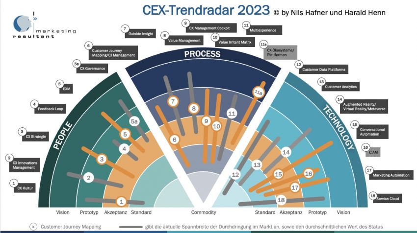 Der CEX Trendradar 2024 - Orientierung und Entscheidungshilfe für ...